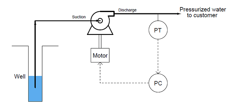 Working of override control - Industrial Automation - Industrial ...