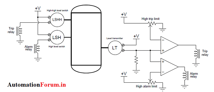SIS sensors, What is SIS system? - Industrial Automation - Industrial ...