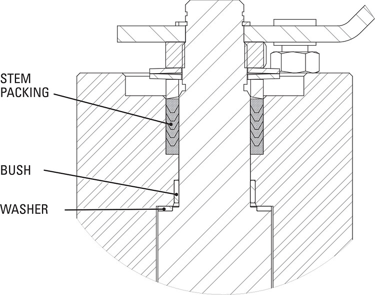 Basics of Control Valves and Parts of Control Valve - Valves ...