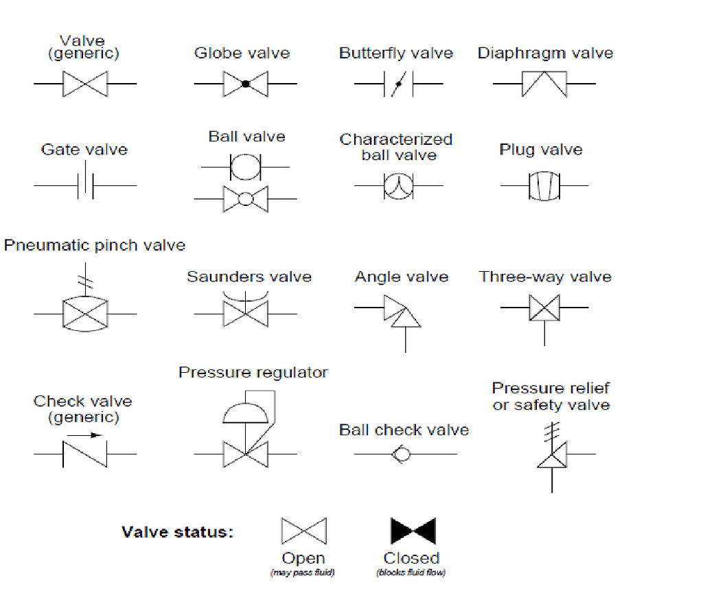 P & ID symbols for measurement devices and functional blocks ...