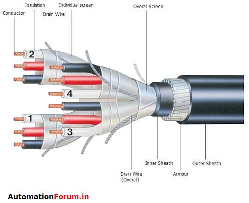 What are Instrumentation cables? Each components of instrumentation ...
