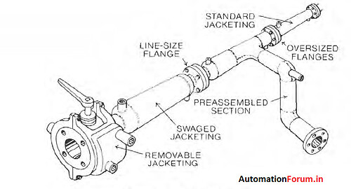 Jacketing in piping, valve Jacketing - Advantages and disadvantages of ...