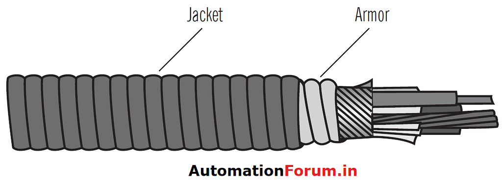 Instrumentation Cable armor, Types of Instrumentation cable armor ...