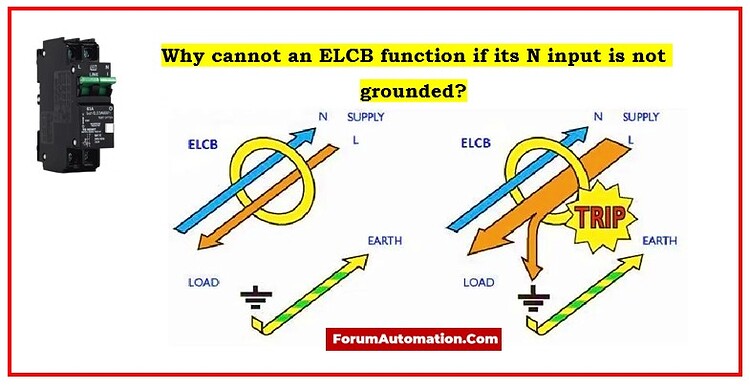 Why cannot an ELCB function if its N input is not grounded ...