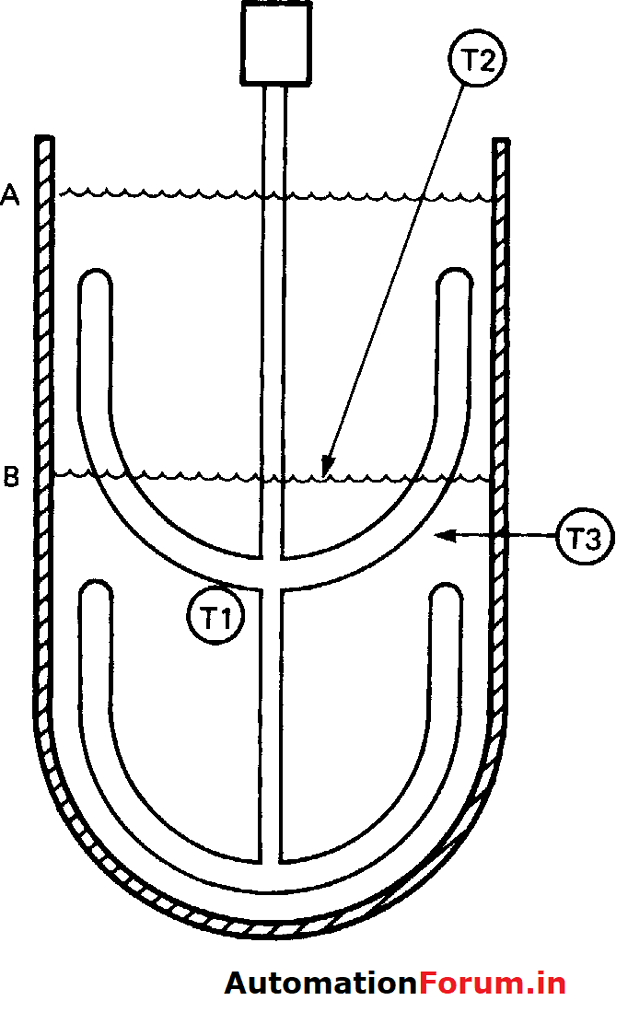 Temperature sensor location considerations - Temperature Measurement ...