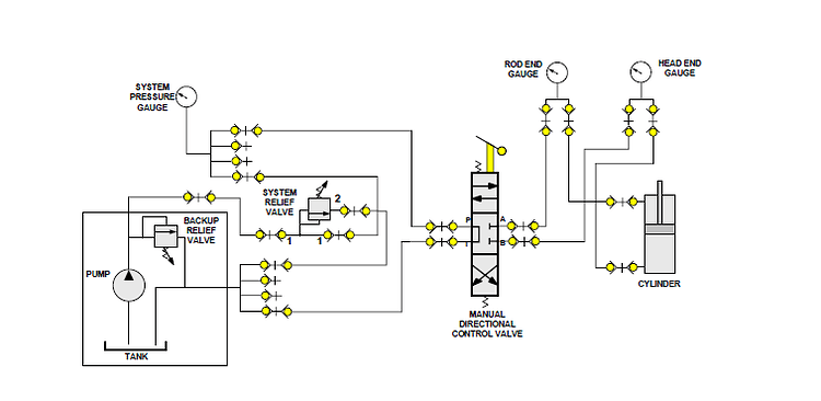 How do we read a valve symbol? - Valves - Industrial Automation, PLC ...