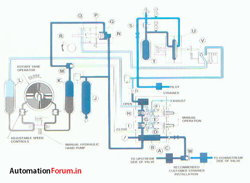 What is Automatic Line Break Control / Low pressure shutoff? - Field ...