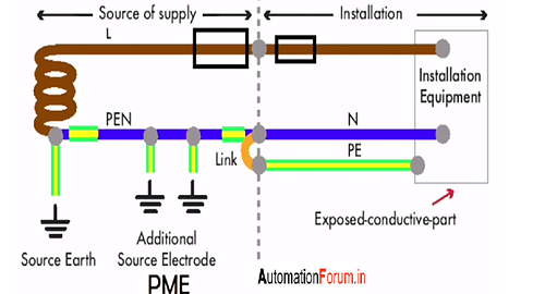 HOW TO CHECK THE CONTINUITY OF PROTECTIVE CONDUCTORS - Electrical ...