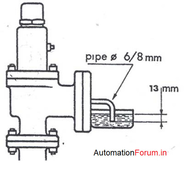 Pressure relief valves different tests - Valves - Industrial Automation ...