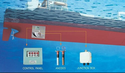 Why is Marine Growth Prevention System (MGPS) essential for ships ...