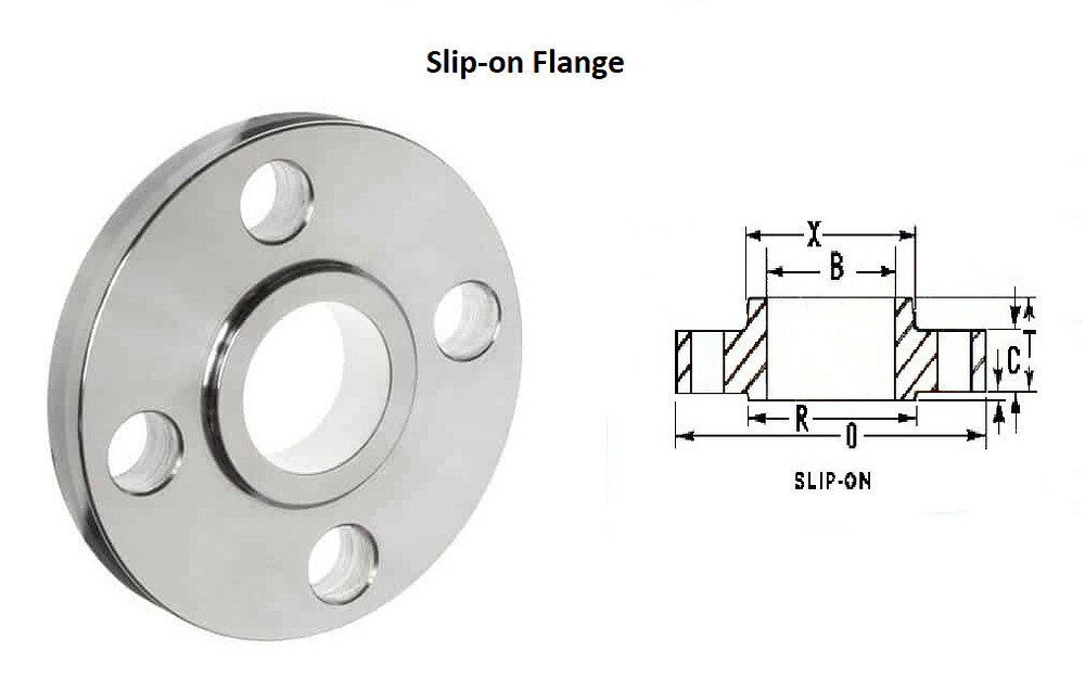 What are Flanges? Types of Flanges - Instrumentation - Industrial ...