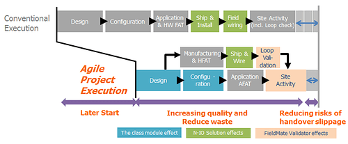 Different models of Yokogawa DCS and Basic overview - Yokogawa ...