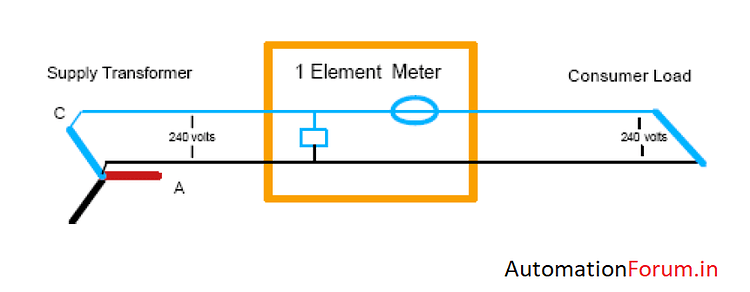 Wattmeter - connection, types - Electricity Metering Circuits ...