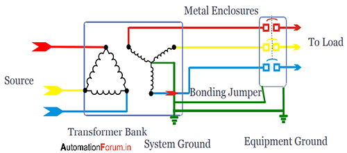 WHAT IS GROUNDING? DIFFERENCE BETWEEN GROUNDED AND UNGROUNDED SYSTEMS ...