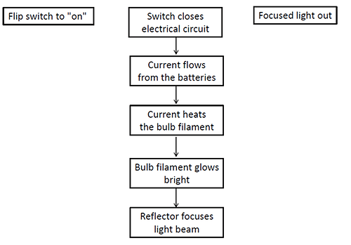6 Essential Instrumentation Documents and Diagrams used By ...