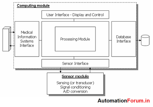 What is virtual instrumentation? - Industrial Automation - Industrial ...