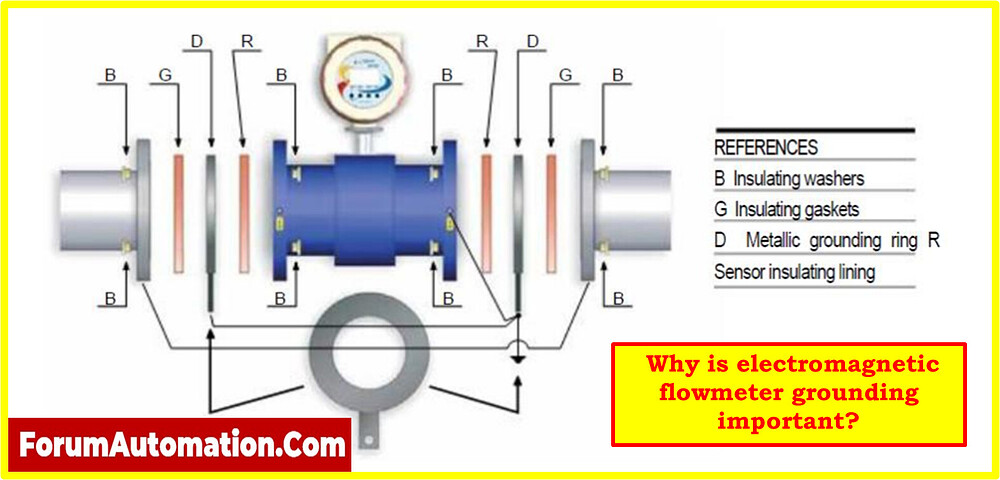 The Vital Role of Grounding in Electromagnetic Flowmeters - Flow ...