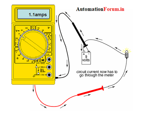 Basics of Digital multimeter | How to use digital multimeter ...