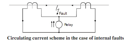DIFFERENCE BETWEEN ELECTROMECHANICAL AND MICROPROCESSOR BASED RELAY ...