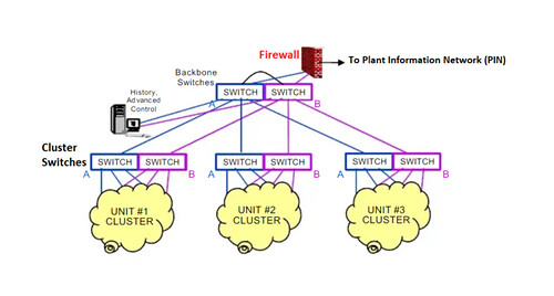 What is Fault Tolerant Ethernet (FTE)? - Industrial Networking ...