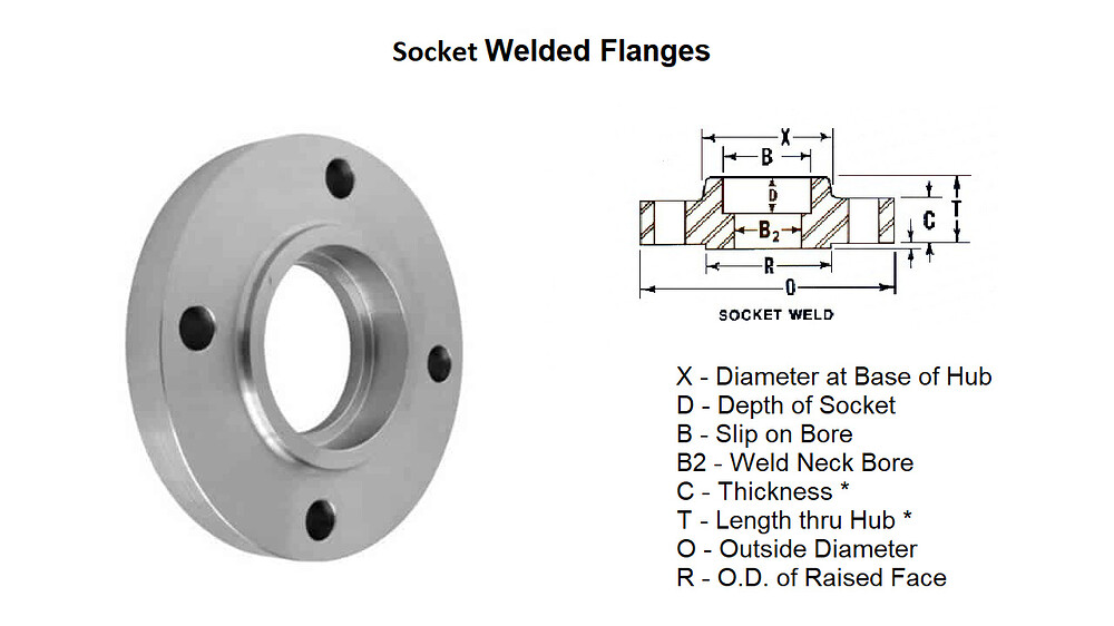 What are Flanges? Types of Flanges - Instrumentation - Industrial ...