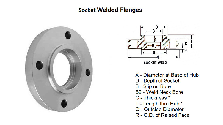 What are Flanges? Types of Flanges - Instrumentation - Industrial ...