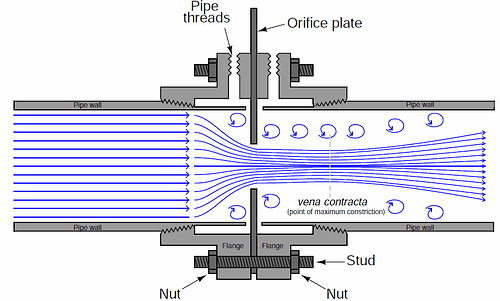 Orifice plate Taps - Flow Measurement - Industrial Automation, PLC ...