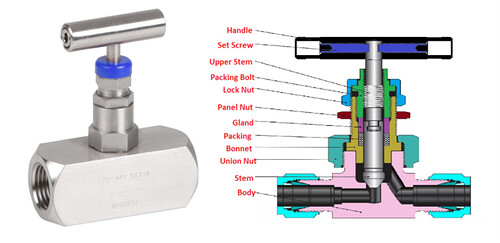 Parts of a Needle valve - Valves - Industrial Automation, PLC ...