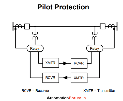 DIRECTIONAL COMPARISON BLOCKING SCHEME - Electrical - Industrial ...