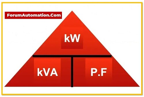 What will occur when power distribution has leading power factor ...