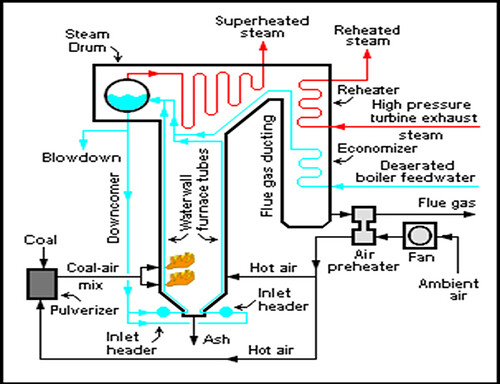 P&ID diagram for Boiler - Industrial Automation - Industrial Automation ...