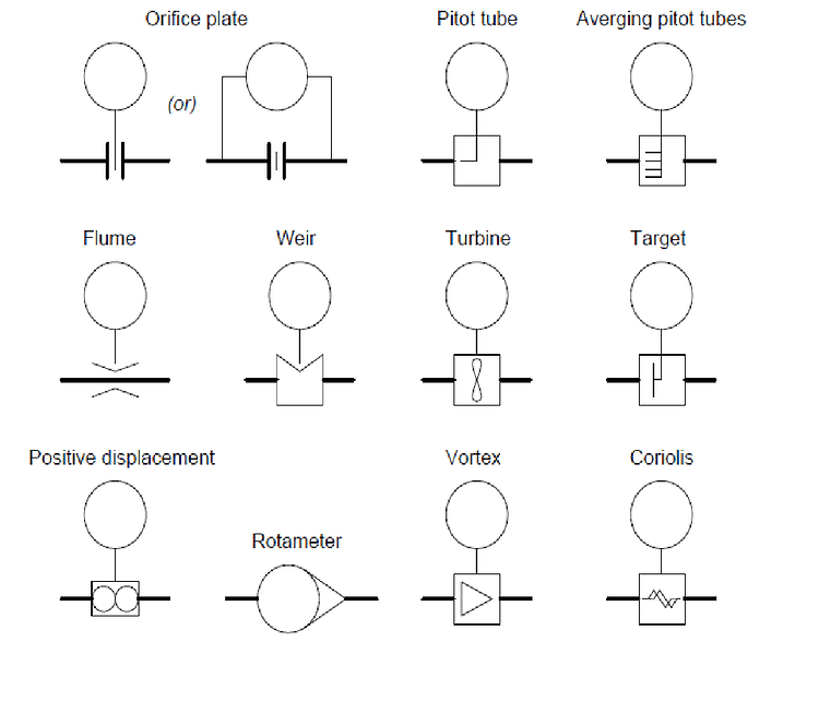 P & ID symbols for measurement devices and functional blocks ...