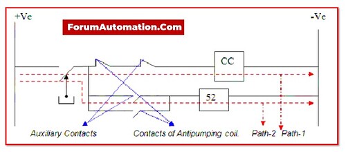 What is the purpose of anti-pumping in a circuit breaker? - Electrical ...