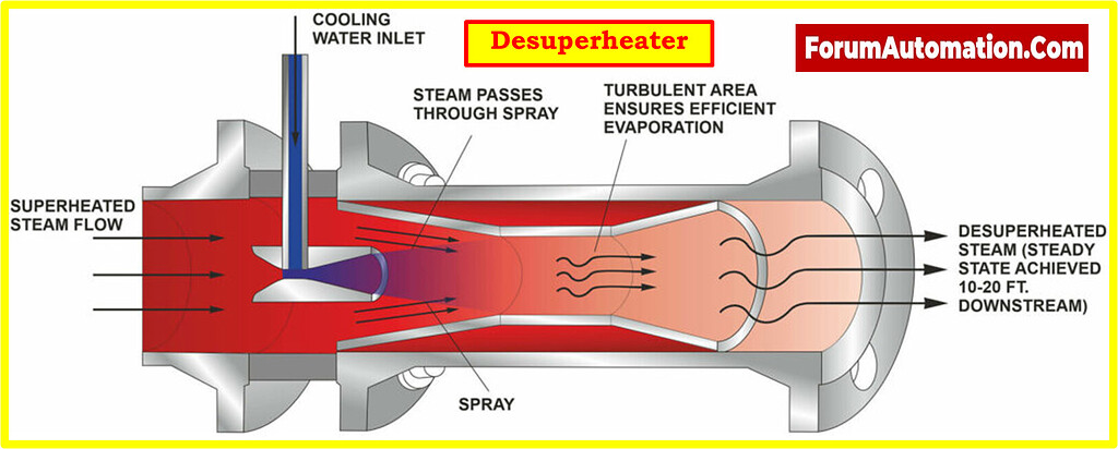 What Is A Desuperheater And How Does It Differ From An Attemperator what-is-a-desuperheater-and-how-does-it-differ-from-an-attemperator