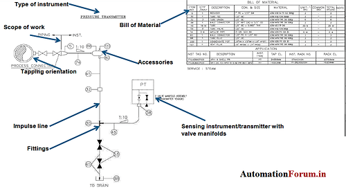 6 Essential Instrumentation Documents and Diagrams used By ...