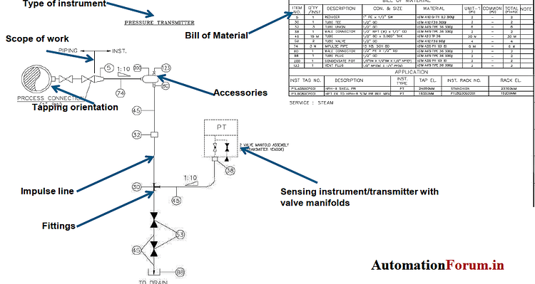 Instrument HOOK- UP drawing basics - Industrial Automation - Industrial ...
