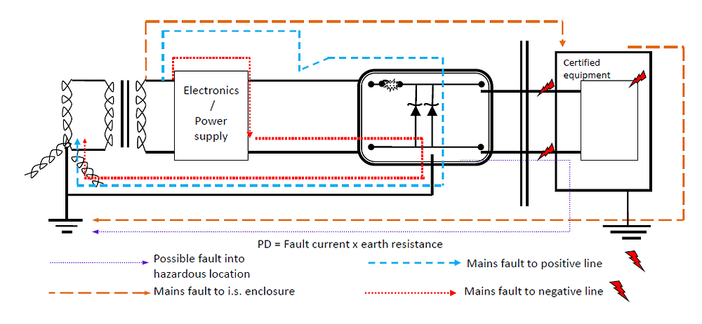 Intrinsic safety system, wires, earthing - Industrial Networking ...