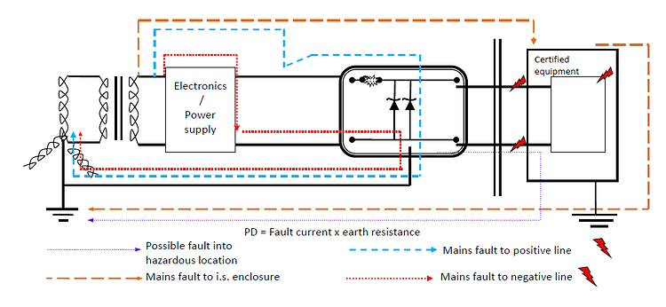 Intrinsic safety system, wires, earthing - Industrial Networking ...
