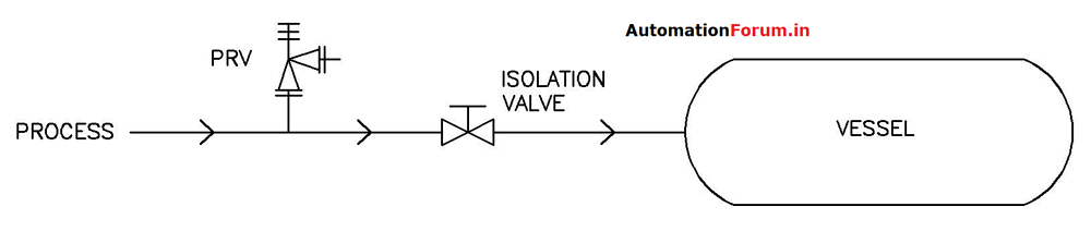 Over pressure protection for pressure vessels - ASME UG -125 standard ...