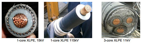 What are the procedures to locate cable faults and Types of cable ...