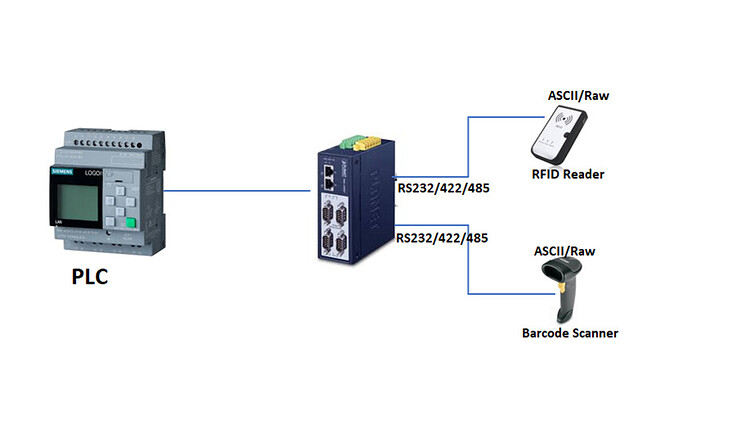 Various Modbus Serial to Modbus TCP/IP convertors and their ...