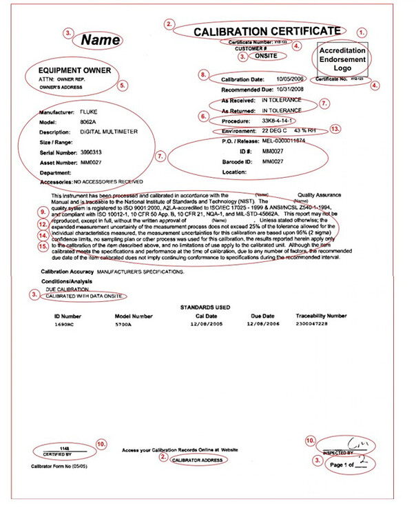 Calibration certificates - Calibration - Industrial Automation, PLC ...