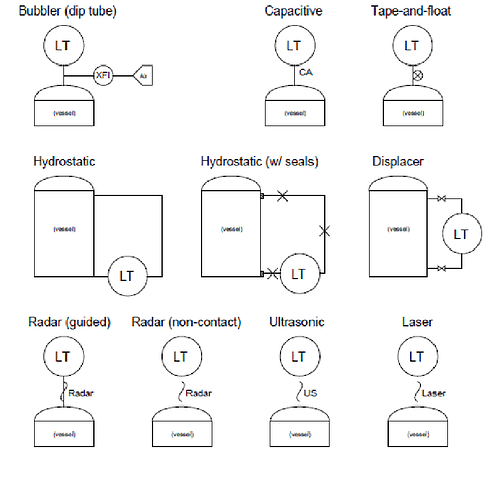 P & ID symbols for measurement devices and functional blocks ...