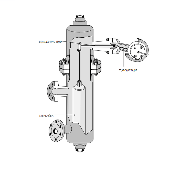 How to calibrate displacer level transmitter? - Calibration ...
