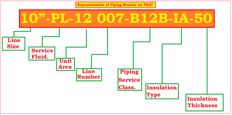 Identification of Pipe Line Number in P&ID - Field Instrumentation ...