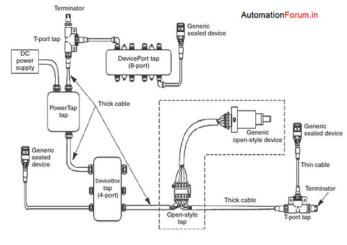 What is DeviceNet ? Basics of DeviceNet - Industrial Networking ...