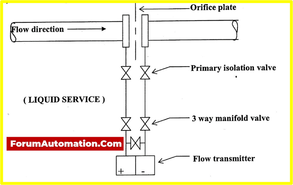 How do you carry out piping for a Different pressure flow transmitter ...