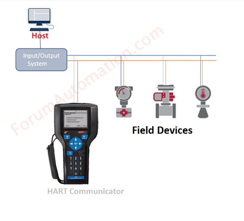 What is a HART communicator and How it works? - Field Instrumentation ...