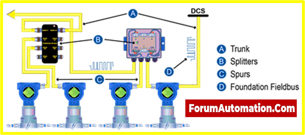 What is Foundation Fieldbus, and how does it enhance industrial ...
