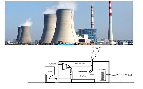 What are the types of power plants? - Electrical - Industrial ...